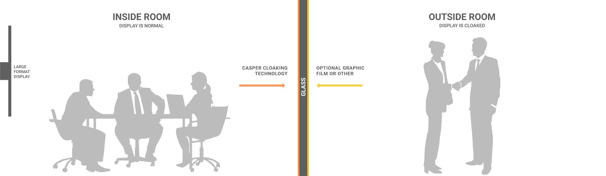 Casper Cloaking Window Film For Privacy In Open Spaces | ClimatePro