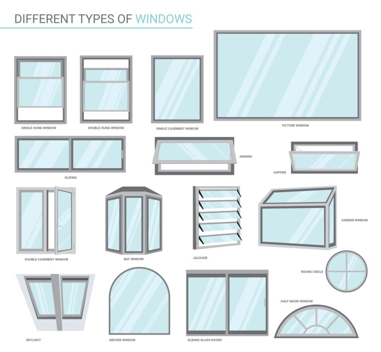 Window Glazing Systems - ClimatePro