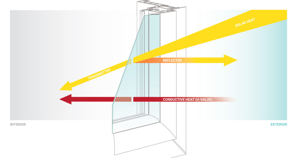 Window Film Facts: What is Solar Heat Gain Coefficient or SHGC ...