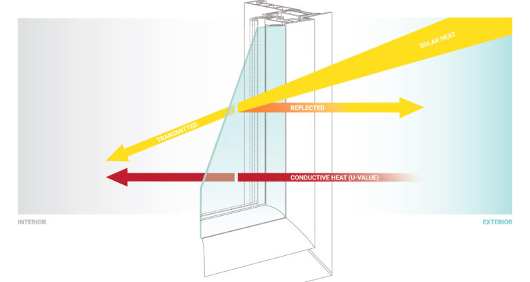 Window Film Facts: What is Solar Heat Gain Coefficient or SHGC ...